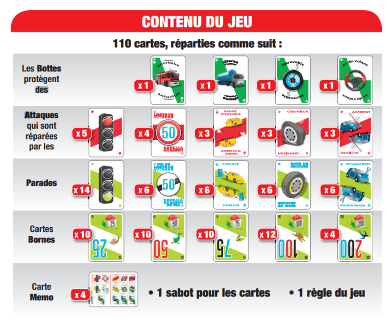 Les règles du jeu du mille bornes